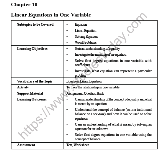 CBSE Class 8 Maths Linear Equations in One Variable Worksheet CBSE Class 8 Maths Linear Equations in One Variable Worksheet